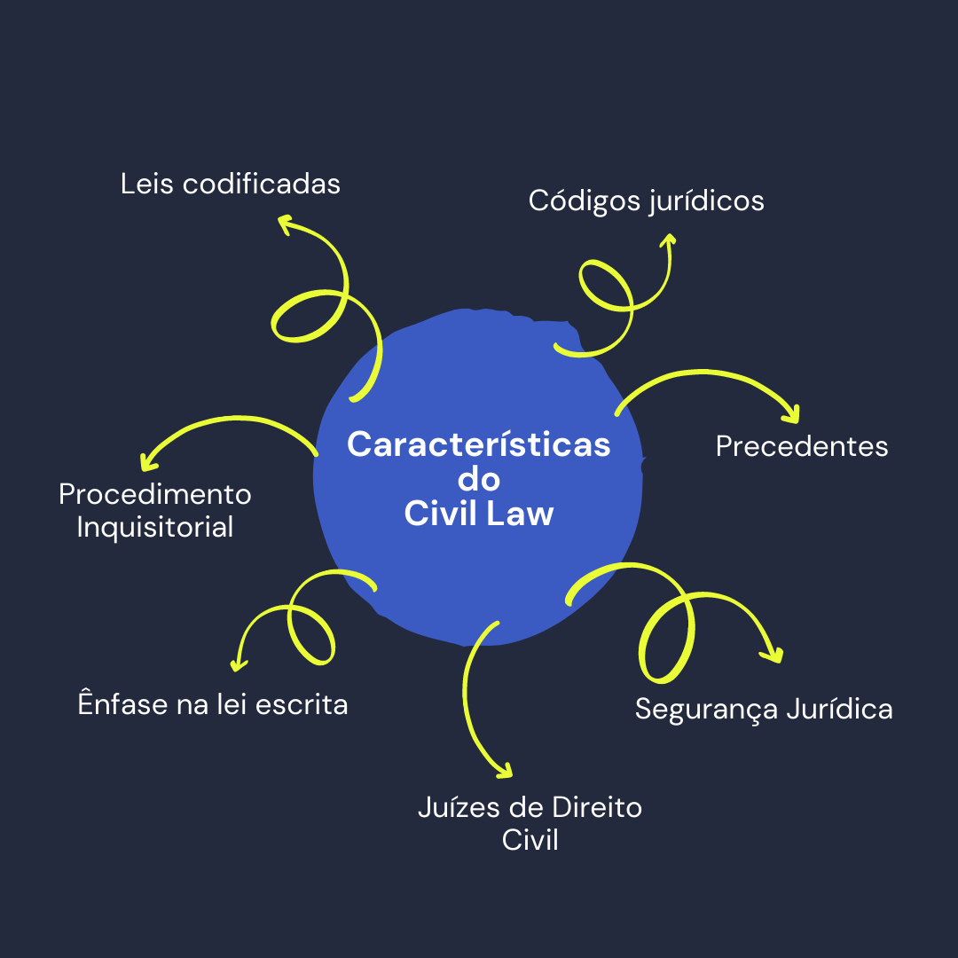 Civil Law e Common Law: o que é e quais as diferenças? – Invenis